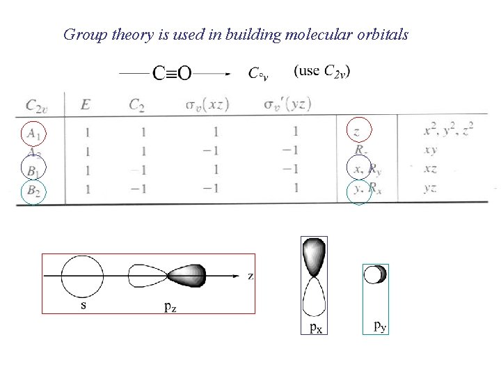Lecture 6 Molecular orbitals of heteronuclear diatomic molecules