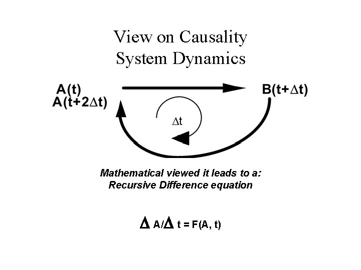 What is simulation conceive simulation as a special