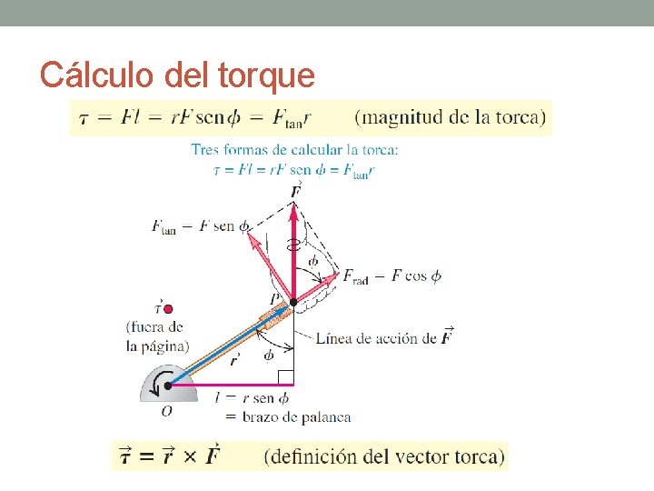 EQUILIBRIO DEL CUERPO RGIDO Esttica Elaborado por Ing