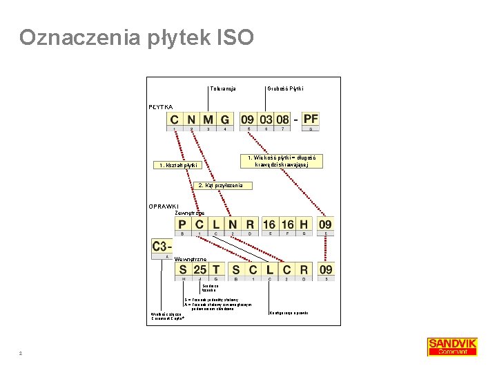 Oznaczenia pytek ISO oraz oprawek Tolerancja Grubo Pytki