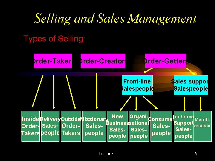 Selling and Sales Management BBA 228 S Chan