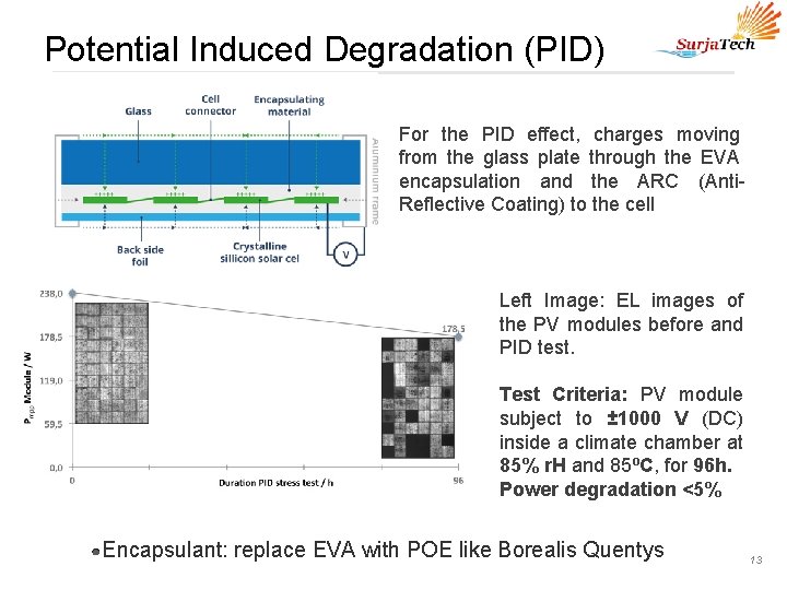Challenges for the Solar Manufacturing in India Dr