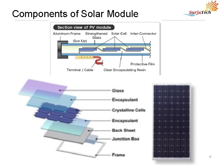 Challenges for the Solar Manufacturing in India Dr