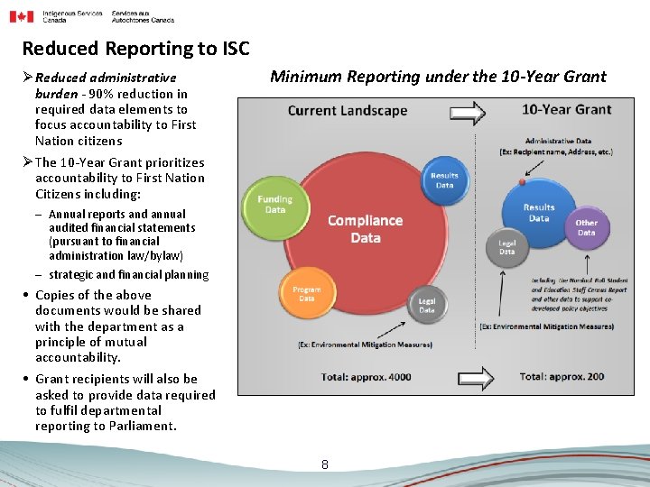 New Fiscal Relationship with First Nations 10 Year