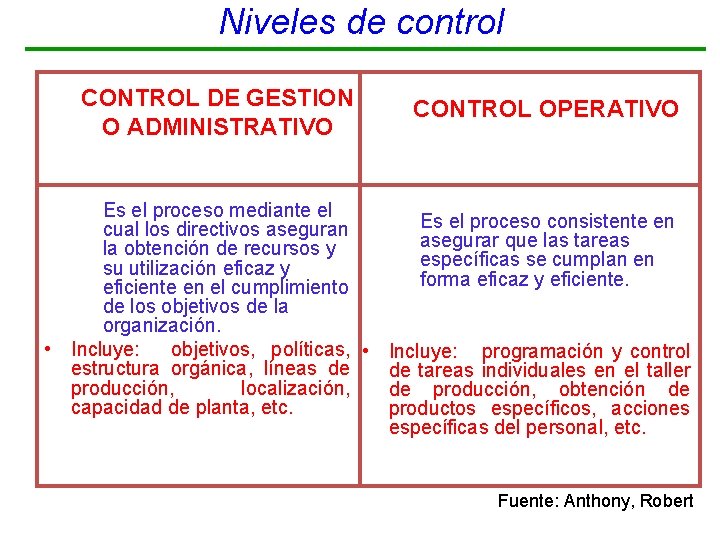 UNIDAD 3 EL PLANEAMIENTO COMO PROCESO El control