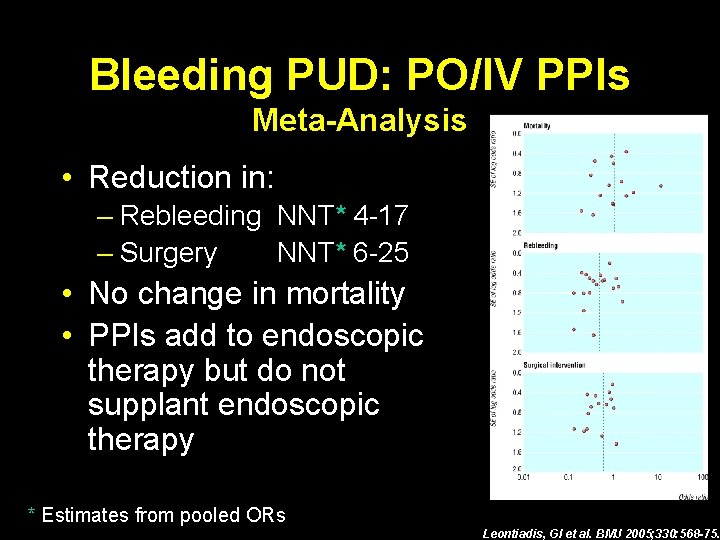 Acute Gastrointestinal Bleeding Rajeev Jain M D GI