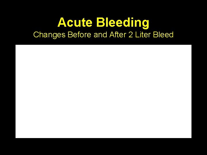 Acute Gastrointestinal Bleeding Rajeev Jain M D GI