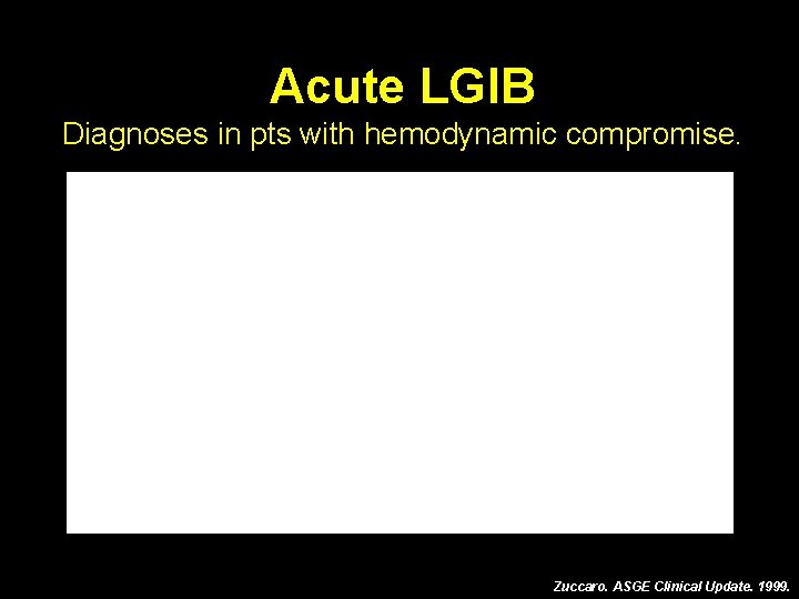 Acute Gastrointestinal Bleeding Rajeev Jain M D GI