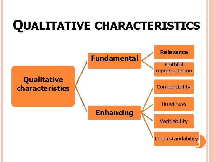 CONCEPTUAL FRAMEWORK FOR FINANCIAL REPORTING 1 Rangajewa Herath