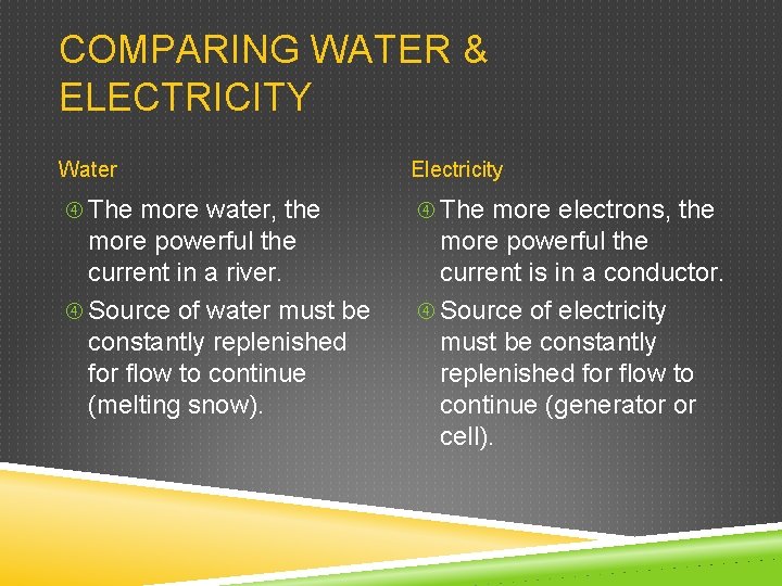 MODELLING MEASURING ELECTRICITY TERMS TO DESCRIBE ELECTRICAL CURRENT