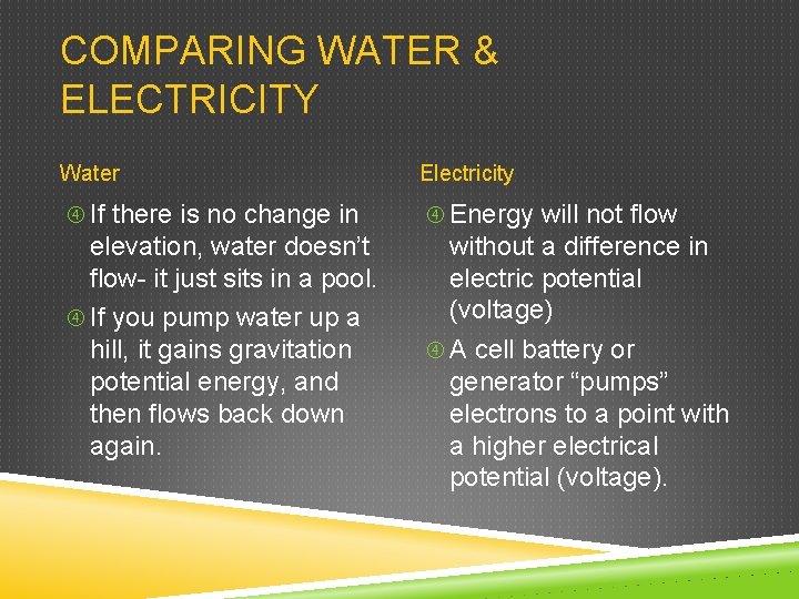 MODELLING MEASURING ELECTRICITY TERMS TO DESCRIBE ELECTRICAL CURRENT