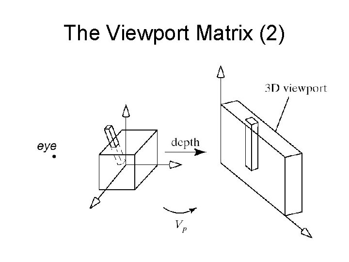 Drawing 3 D Scenes in Open GL We