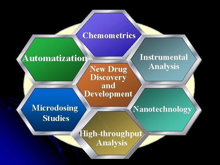 Introduction Pharmaceutical analysis Administer of total quality control