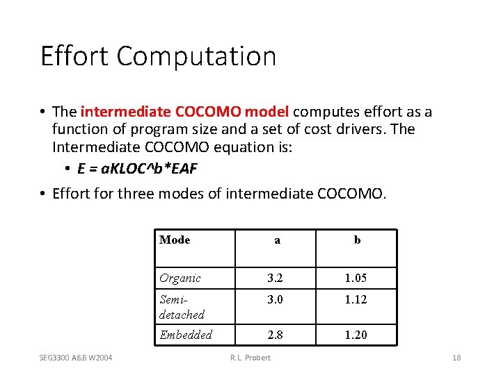 The cocomo model - inputphotos