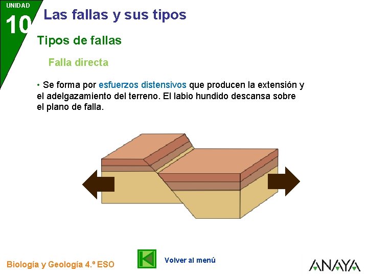 UNIDAD 10 Consecuencias de la dinmica litosfrica LAS