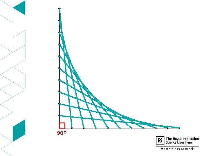 Royal Institution Primary Maths Masterclasses Curve Stitching If