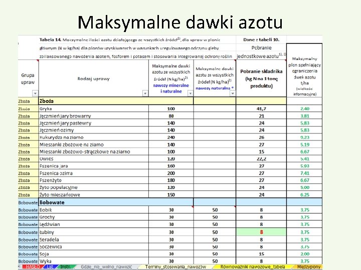 Plan nawozowy i Rejestr nawoenia azotem Marzec 2019