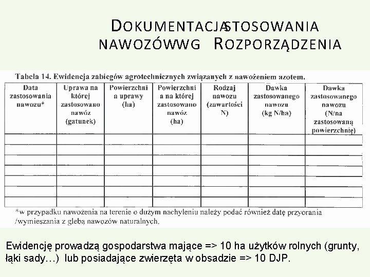 Plan nawozowy i Rejestr nawoenia azotem Marzec 2019