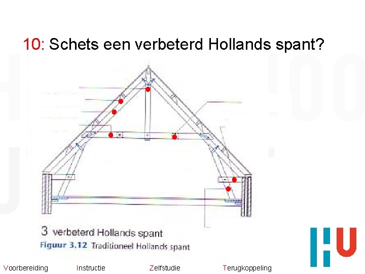 Bouwtechniek en materialen Les 4 Hellende daken 1