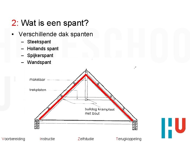 Bouwtechniek en materialen Les 4 Hellende daken 1