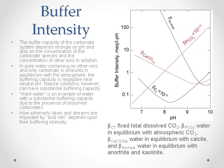 Buffer Capacity Complexation Lecture 22 Buffer Intensity The