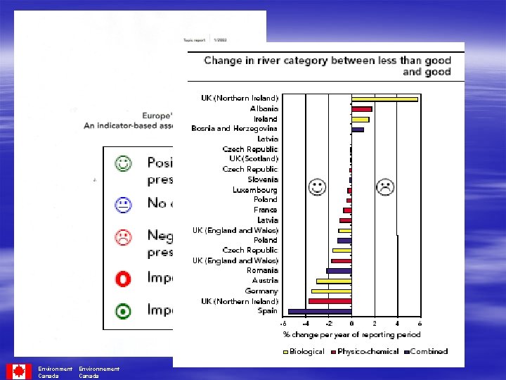 National Water Quality Indicator for Canada Rob Kent