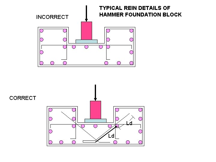 REINFORCING DETAILING OF R C C MEMBERS PRESENTED