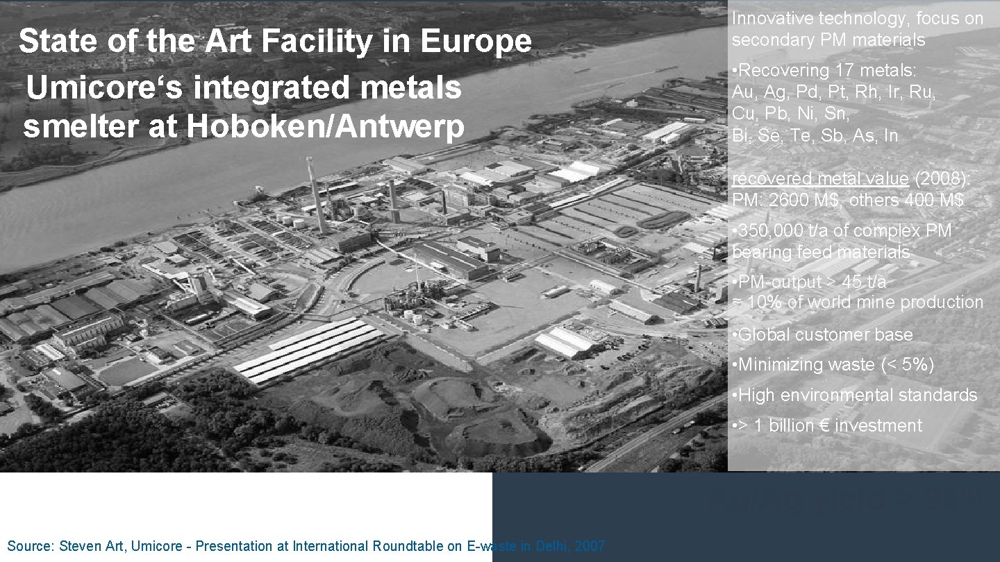 Electronic Waste Scenarios Opportunities and a Road Map