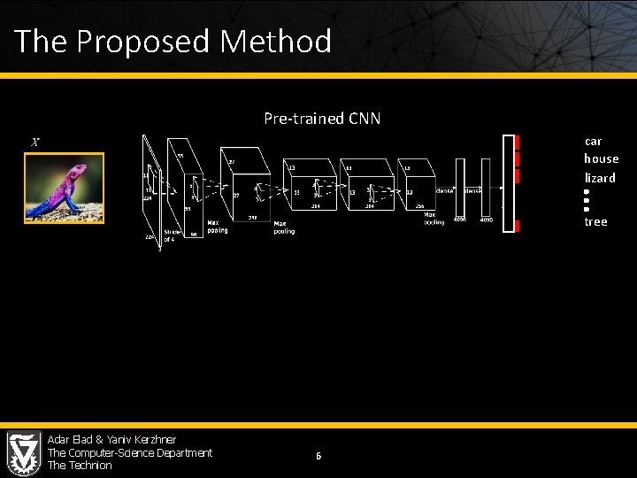 Image Inpainting Using PreTrained Classification CNN By Yaniv