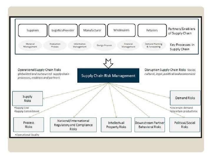 Overview CSARCSA Risk Control SelfAssessment Expect the best