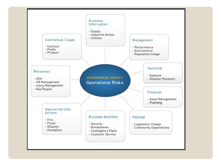 Overview CSARCSA Risk Control SelfAssessment Expect the best