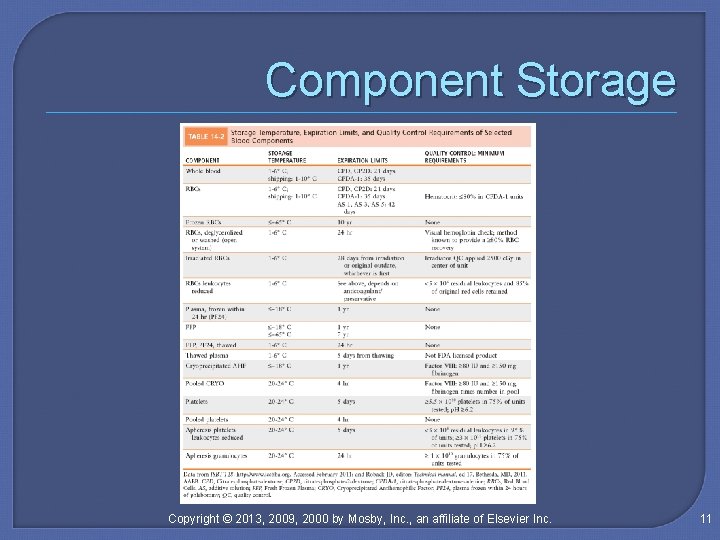 Chapter 14 Blood Component Preparation and Therapy Objectives