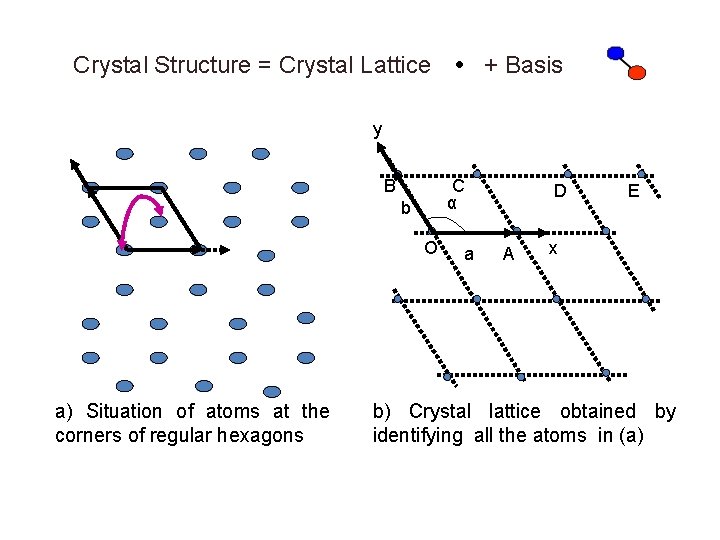 The Independent Particle Approximation We approximate the strong