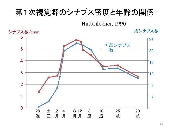 4 Winick M Malnutrition and Brain Development J