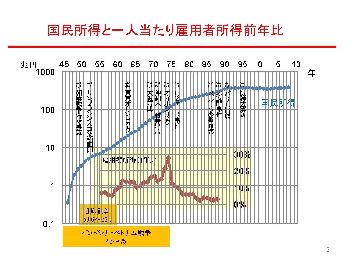 4 Winick M Malnutrition and Brain Development J