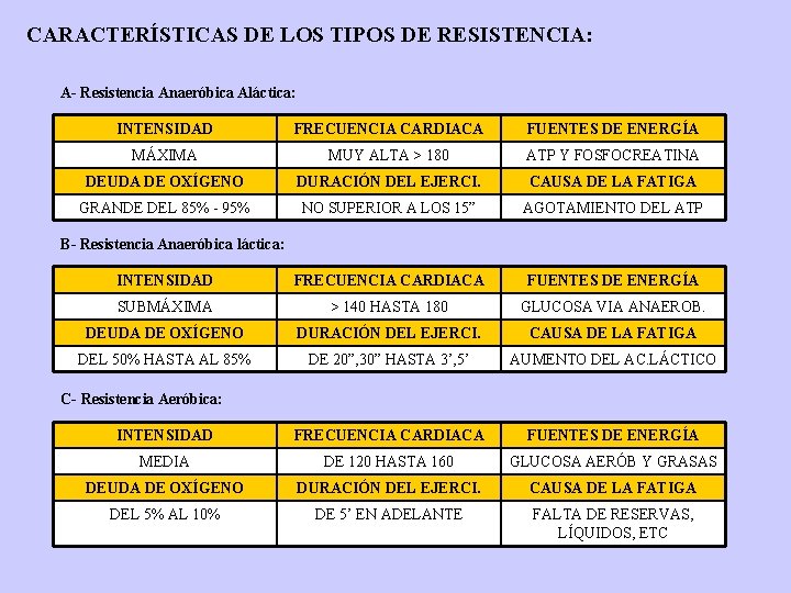 LA RESISTENCIA CARACTERSTICAS DE LOS TIPOS DE RESISTENCIA