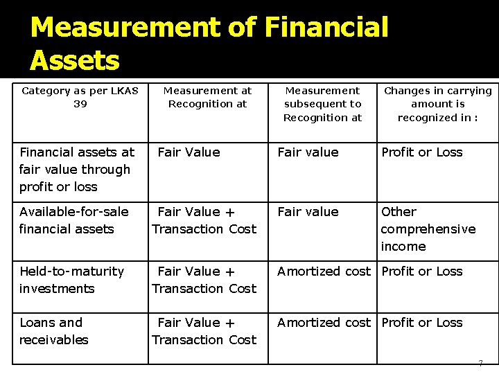 Accounting for Financial Instruments Rangajewa Herath B Sc