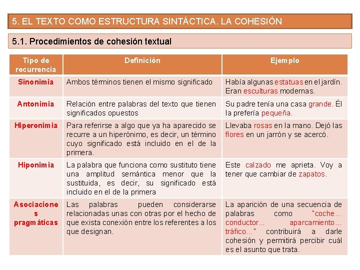UNIDADES 2 Y 3 EL TEXTO Y SUS
