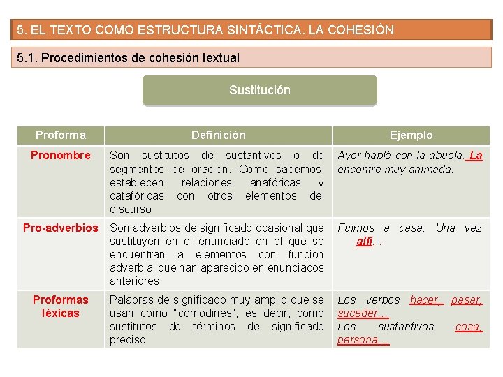 UNIDADES 2 Y 3 EL TEXTO Y SUS
