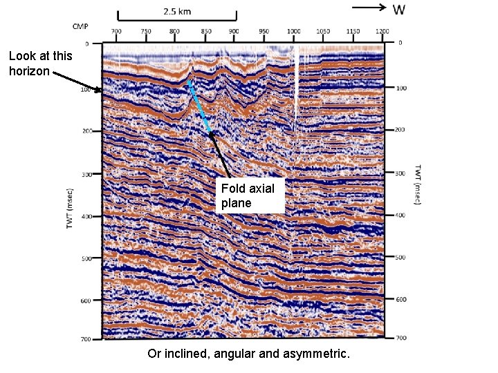 Introduction to folds Looking at different types of