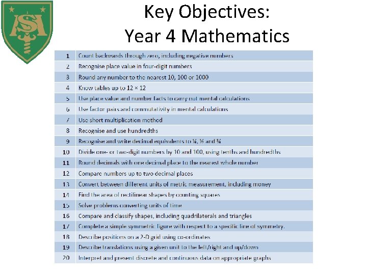 Key Objectives Year 3 4 Reading How can