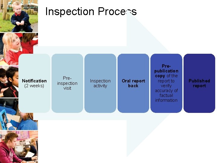 Education and Training Inspectorate INSPECTION AND IMPROVEMENT A