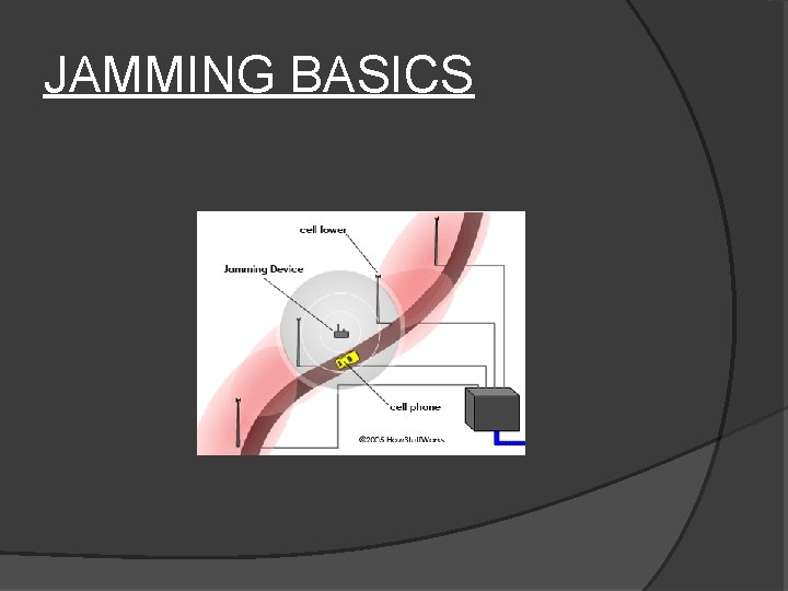Mobile Phone Jammer WHAT IS JAMMER Jammer are