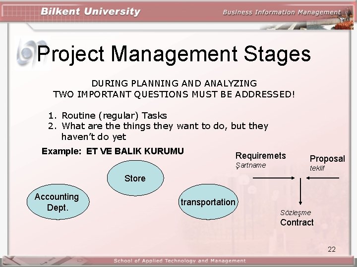 Project Plan Formal approved document to manage project