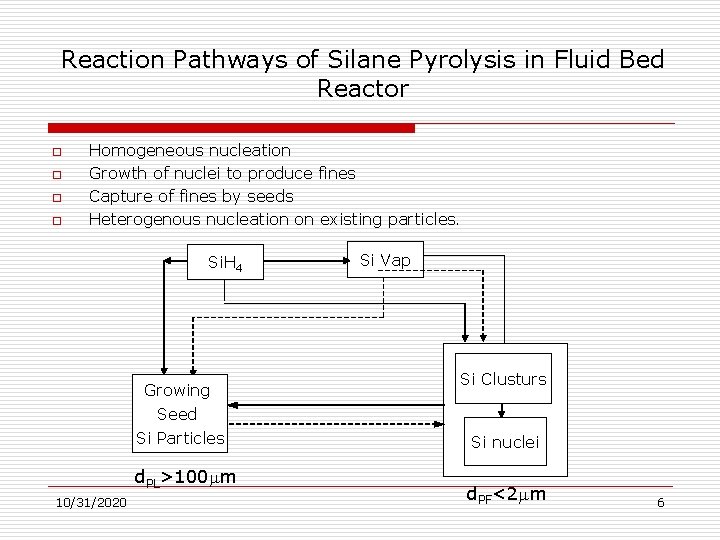 Reactor Models for Silane Pyrolysis in Fluid Bed