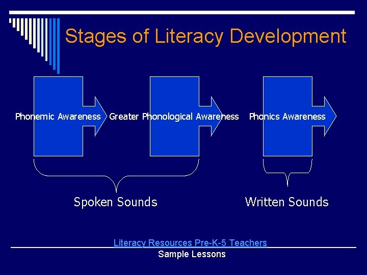 Teaching Phonemic and Phonological Awareness in the early