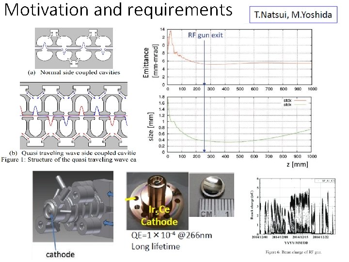 Sband RF gun based on new type accelerating