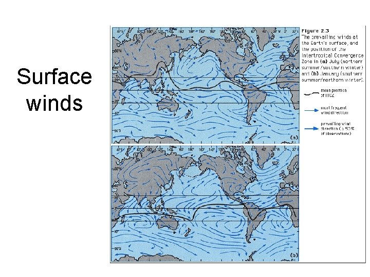 General Circulation of the Ocean Lecture 6 Lisa