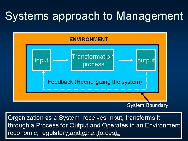 Principles of Management Definitions Roles Skills ...
