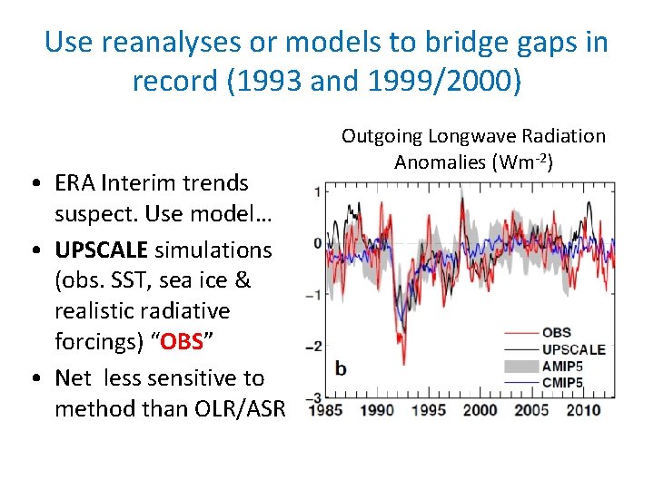 Changes in global net radiative imbalance 1985 2012